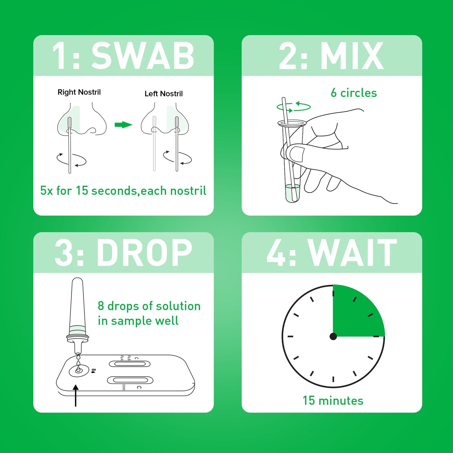 McKesson Consult COVID-19 / Flu A&B Antigen Home Test | LL Medico